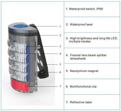 Portable Explosion Proof Warning Light - RoadSky